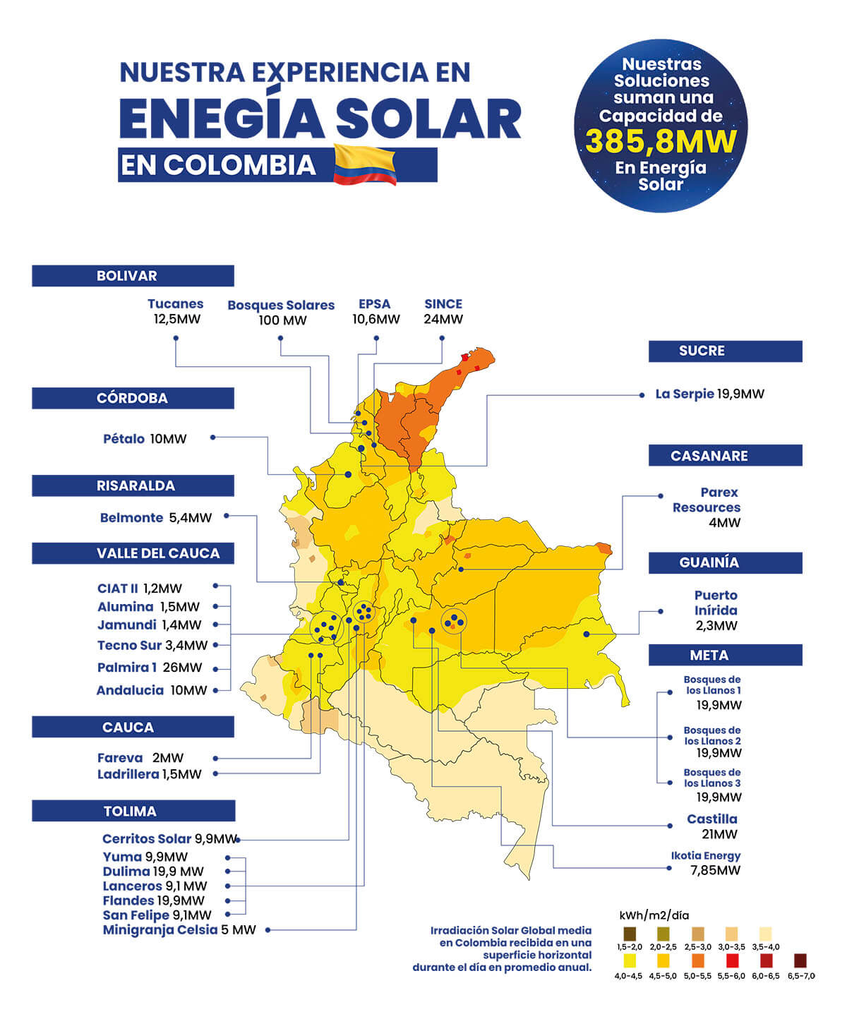 Las mejores ciudades de Colombia para instalar paneles solares